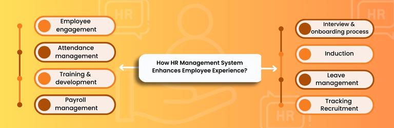 How HR Management System Enhances Employee Experience? - HRMS Software ... How HR Management System Enhances Employee Experience? - HRMS Software ...