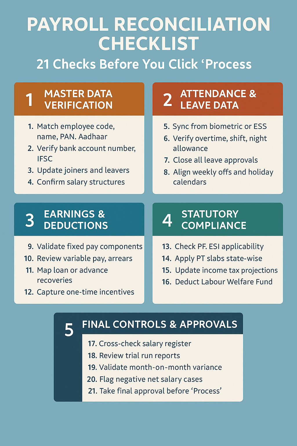 Payroll Reconciliation Checklist: 21 Checks Before You "Process"
