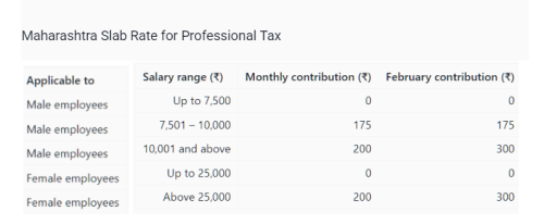 Professional Tax in India: A Practical Guide - OpportuneHR